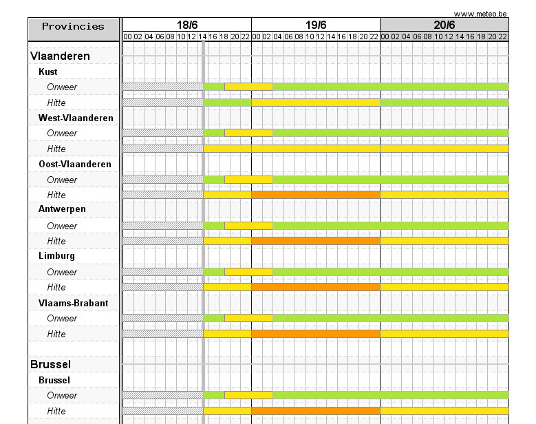 LIVE WEER. KMI stelt waarschuwingen bij: code oranje voor hitte en code ...